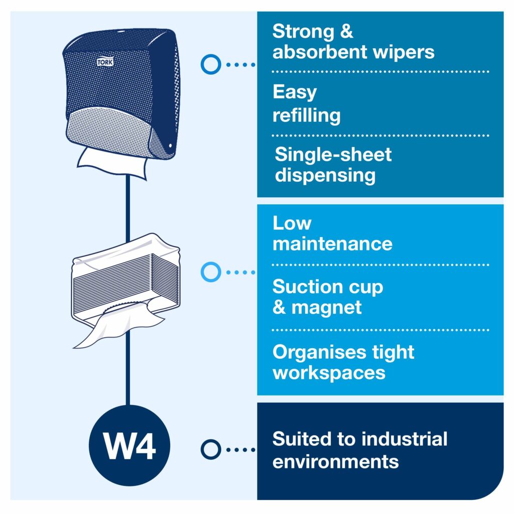 Tork Folded Wiper/Cloth Dispenser – Cleanset